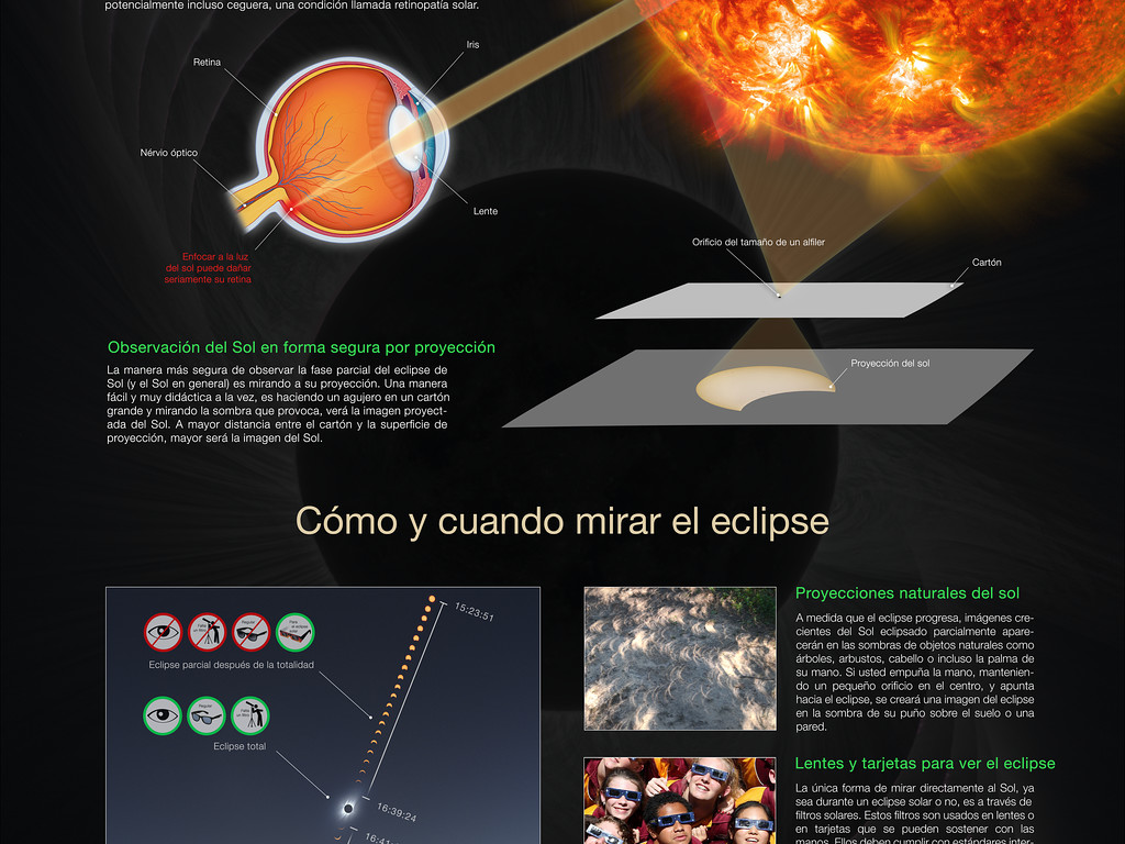Solar eclipse eye safety poster (Spanish) | ESO