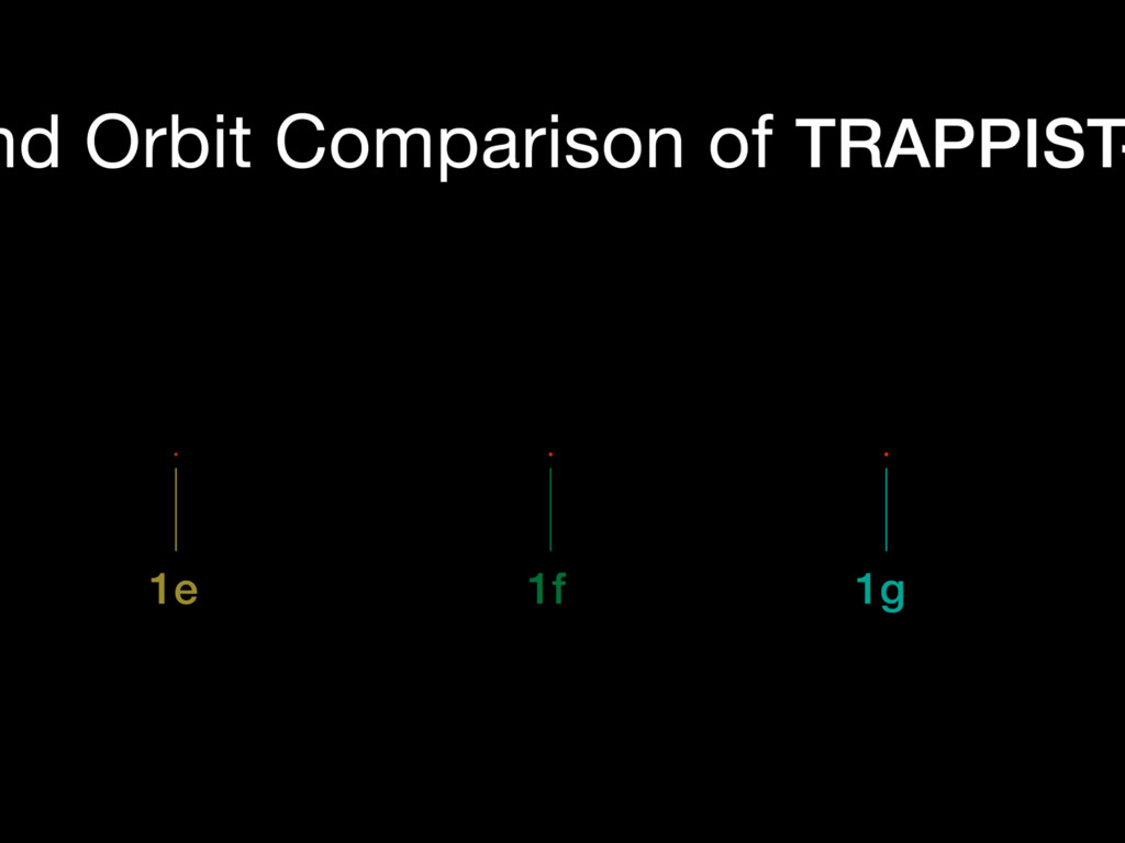 Comparison of the TRAPPIST-1 system and the inner Solar System | ESO