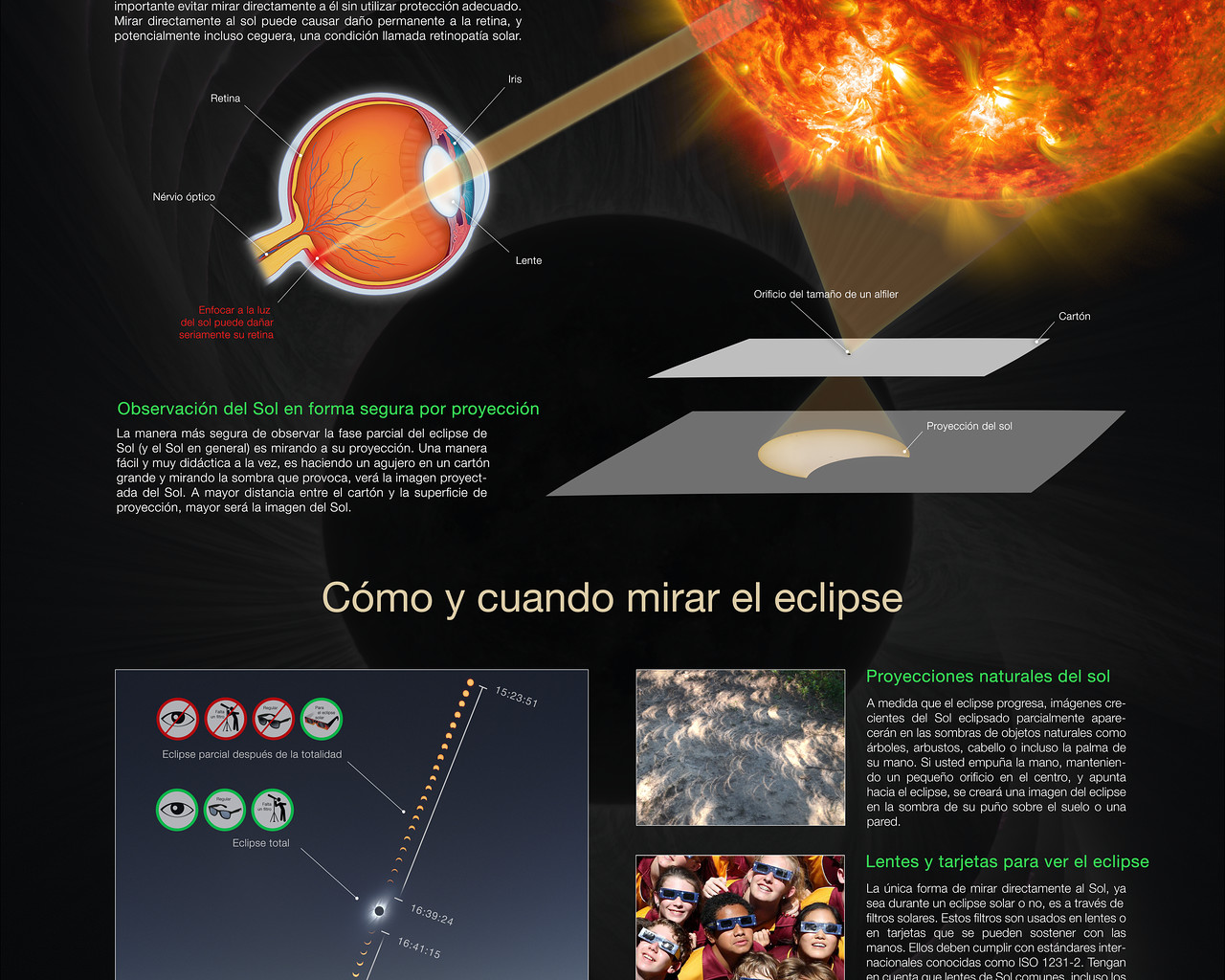 Solar eclipse eye safety poster (Spanish) | ESO