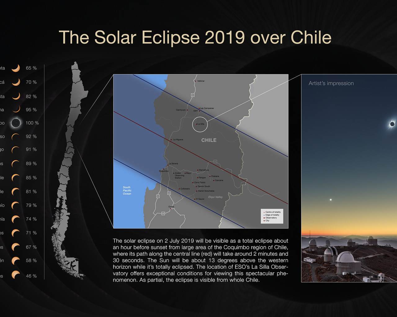 The total solar eclipse 2019 over Chile | ESO