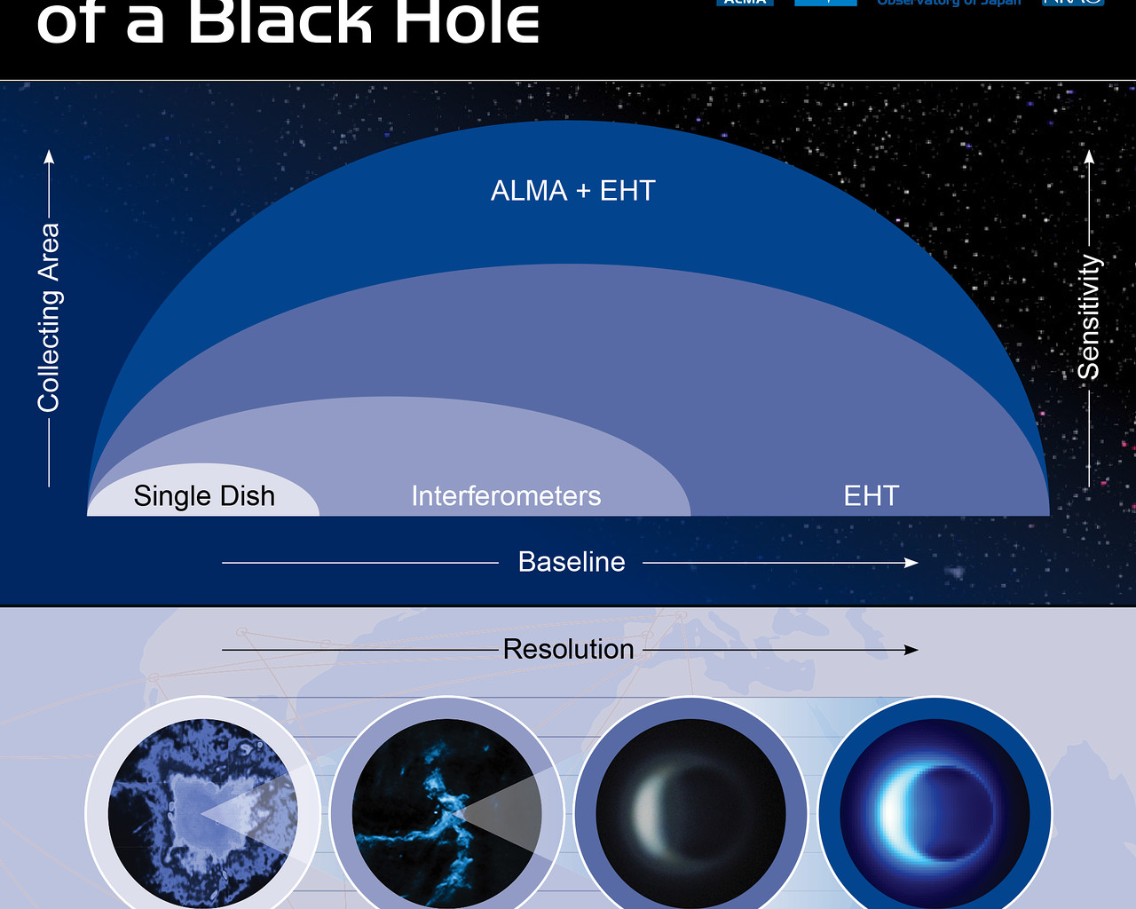 ALMA contribution to EHT observations | ESO Suisse