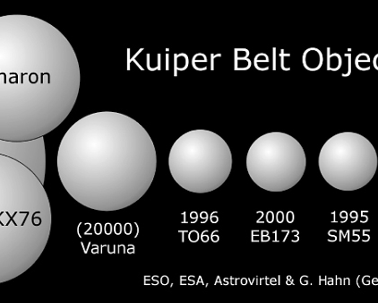 Kuiper Belt Objects | ESO