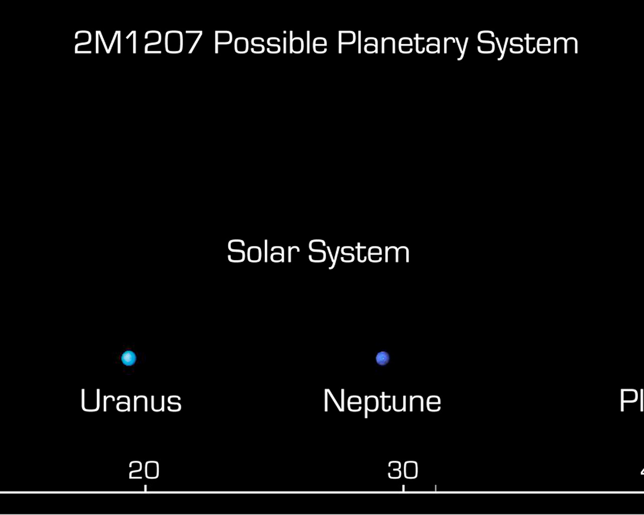 Comparison between the possible 2M1207 system and the solar system | ESO