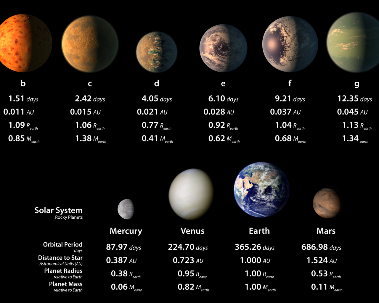 Artist's illustrations of planets in TRAPPIST-1 system and Solar System ...