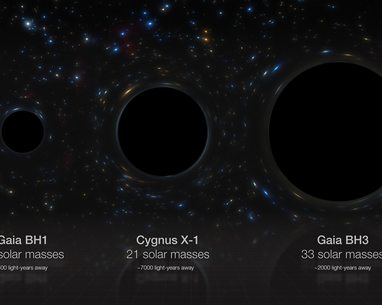 Comparison of several stellar black holes in our galaxy | ESO