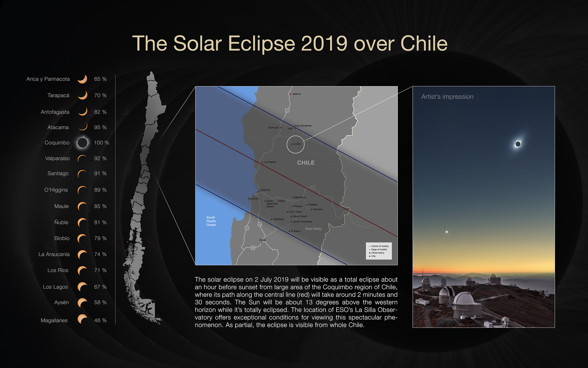 The total solar eclipse 2019 over Chile | ESO