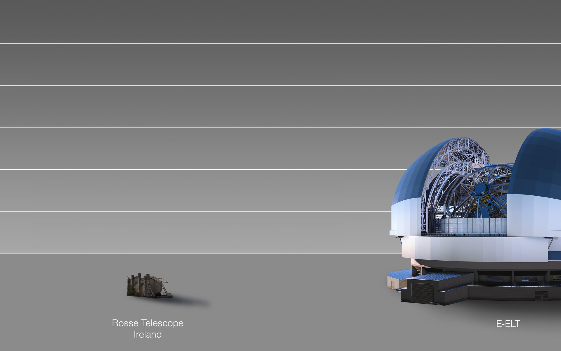 The ELT compared to the Rosse telescope in Ireland | ESO Ireland