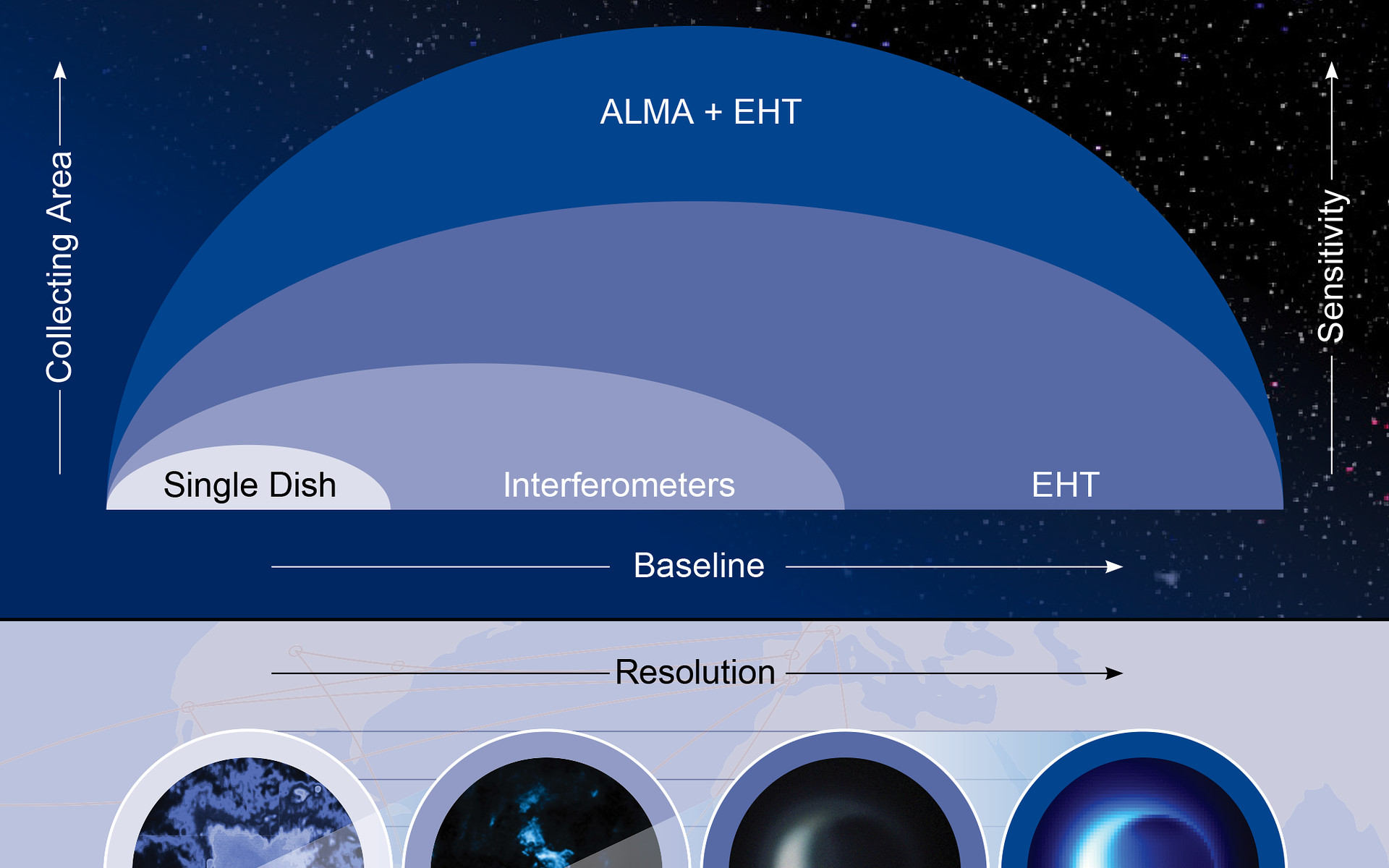 ALMA contribution to EHT observations | ESO Suisse