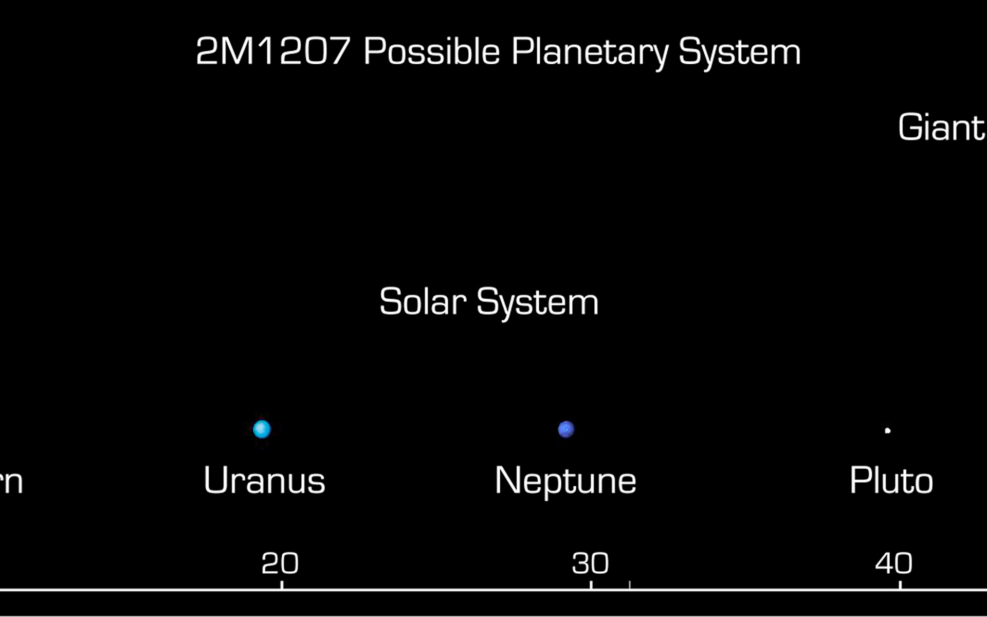 Comparison between the possible 2M1207 system and the solar system | ESO