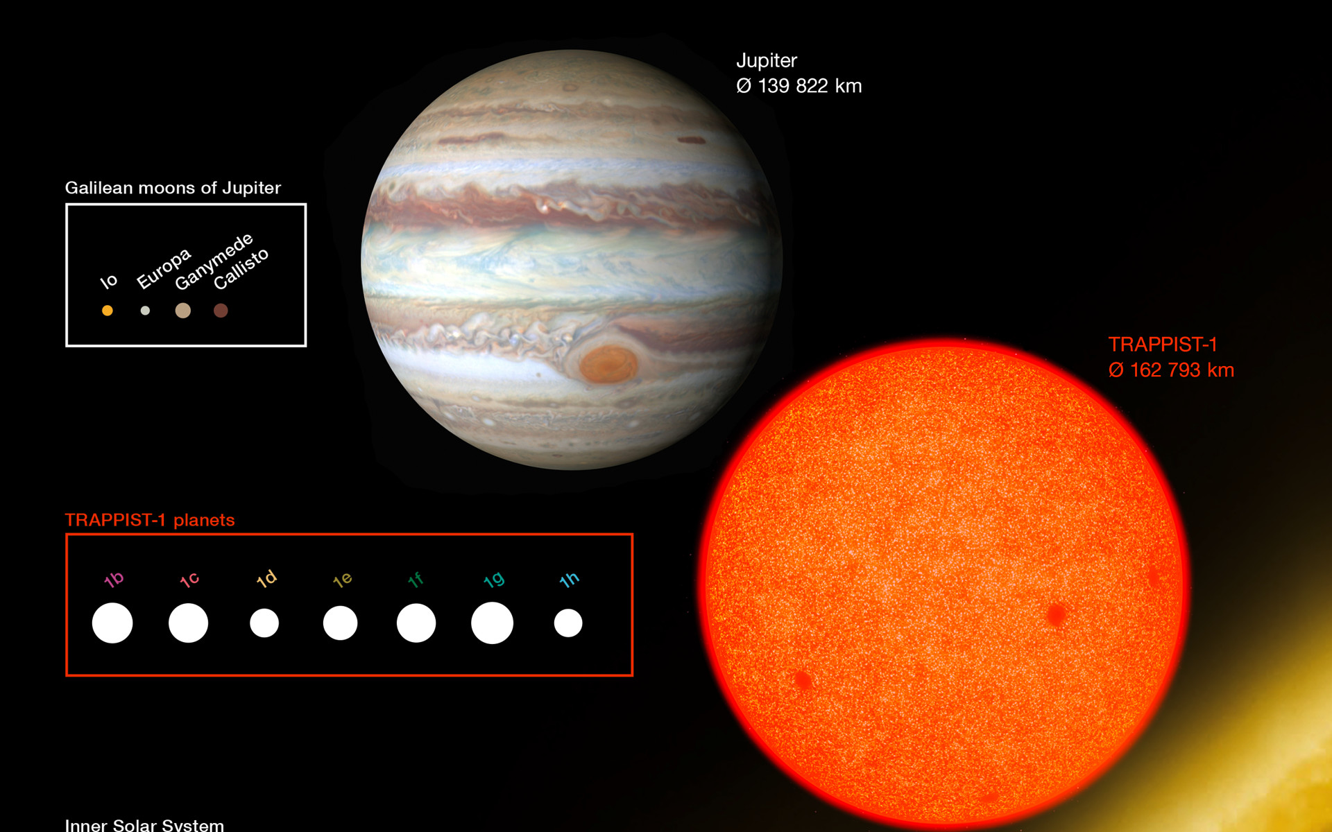 Comparison of the sizes of the TRAPPIST-1 planets with Solar System ...