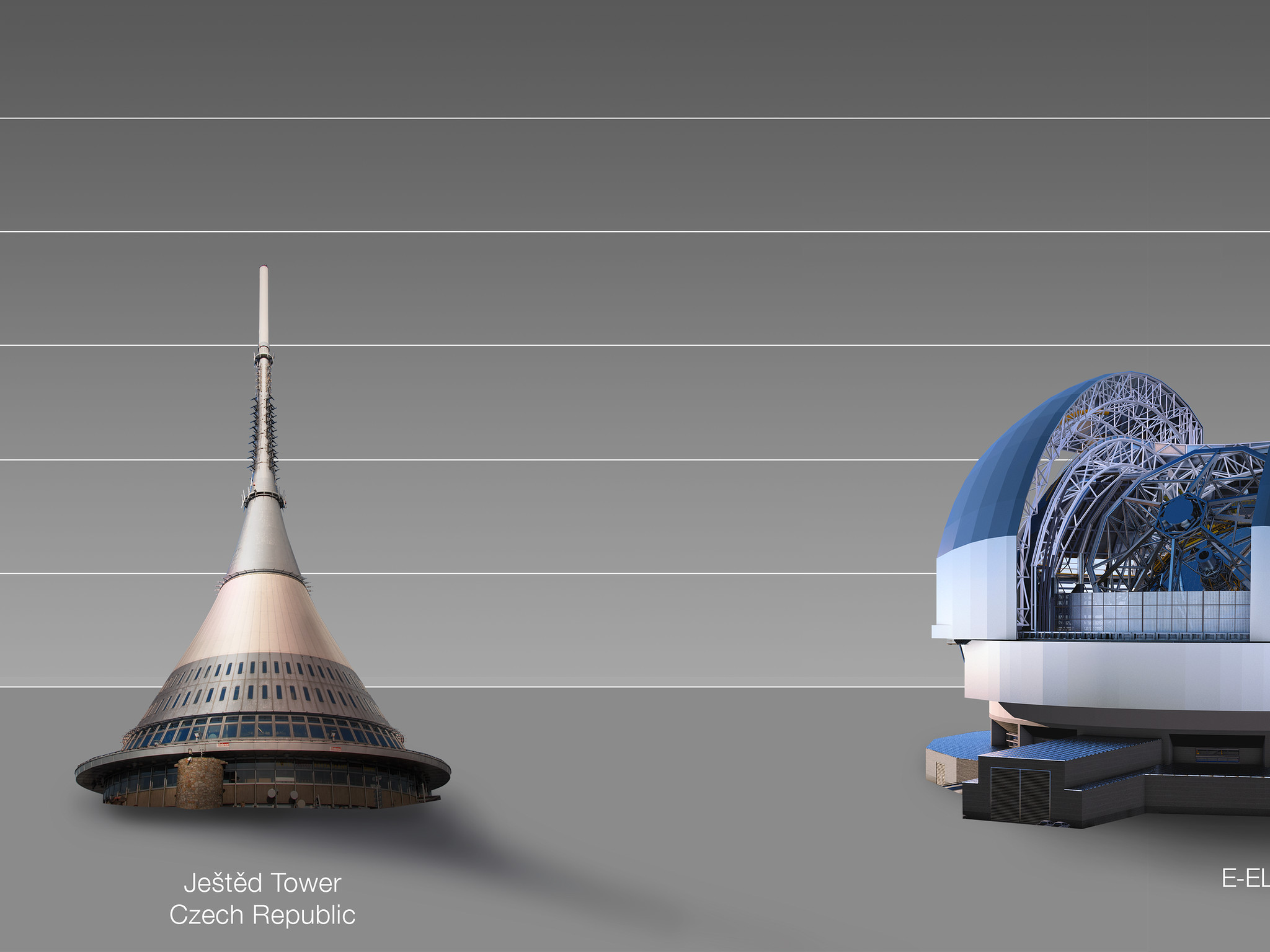 The ELT compared to the Ještěd Tower in Czechia | ESO Suisse