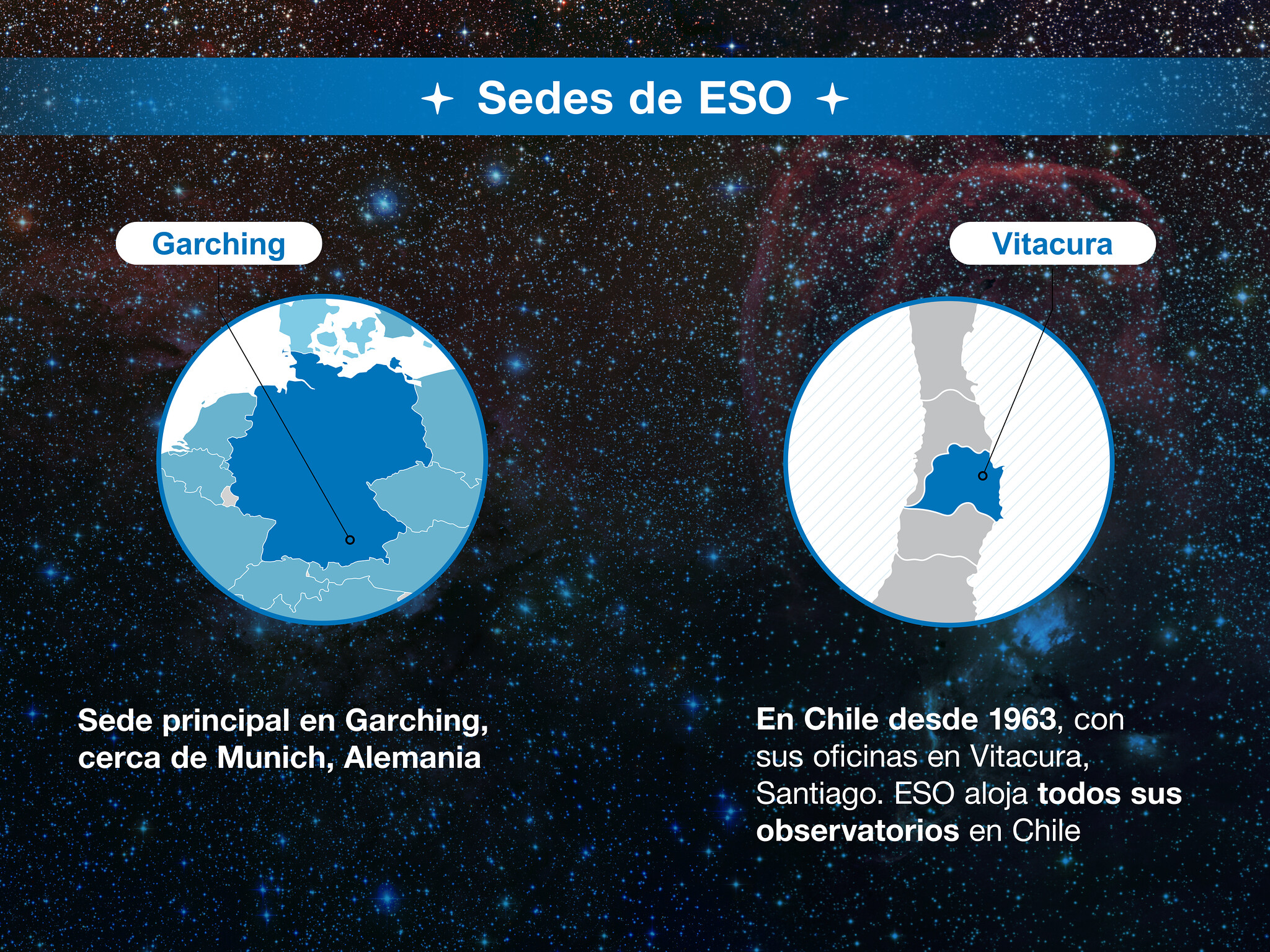 ESO-Chile infographic | ESO