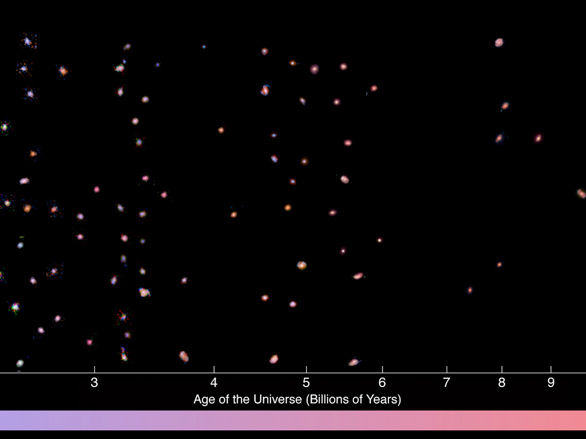 Age of the Universe | ESO