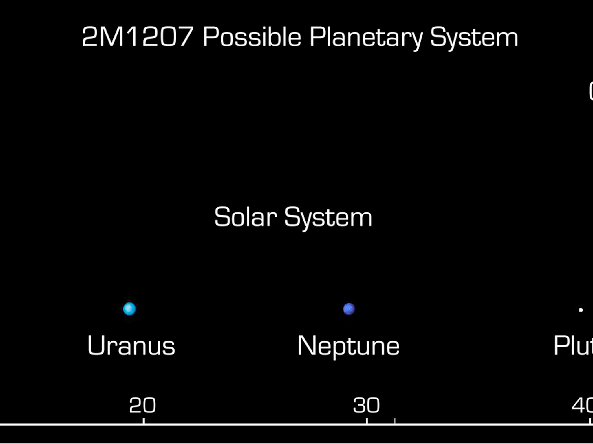 Comparison between the possible 2M1207 system and the solar system | ESO