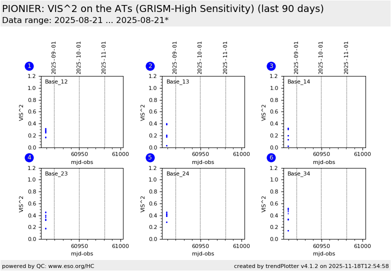 PIONIER trending system: HEALTH CHECK report VIS_AT_monitor