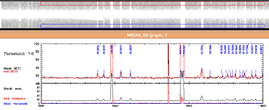 UVES Quality Control and Data Processing:: UVES sky emission