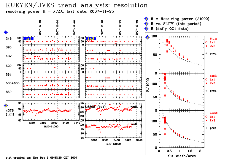 UVES Quality Control: WAVE frames