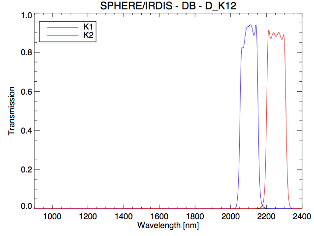 ESO - SPHERE Filters