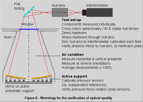 ESO - The VLT primary mirrors