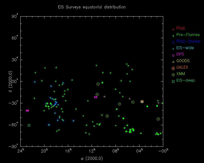 EIS - The ESO Imaging Survey