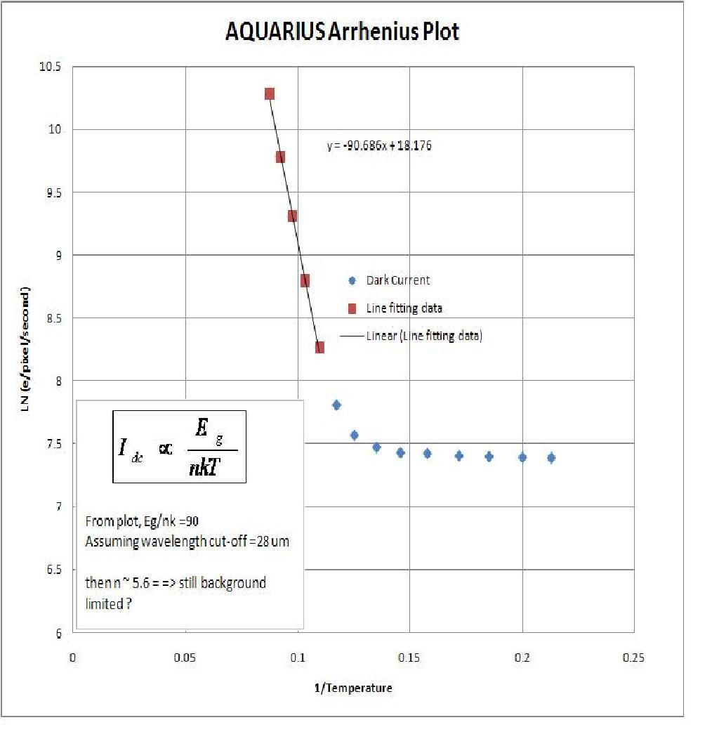 ESO homepage of Derek Ives
