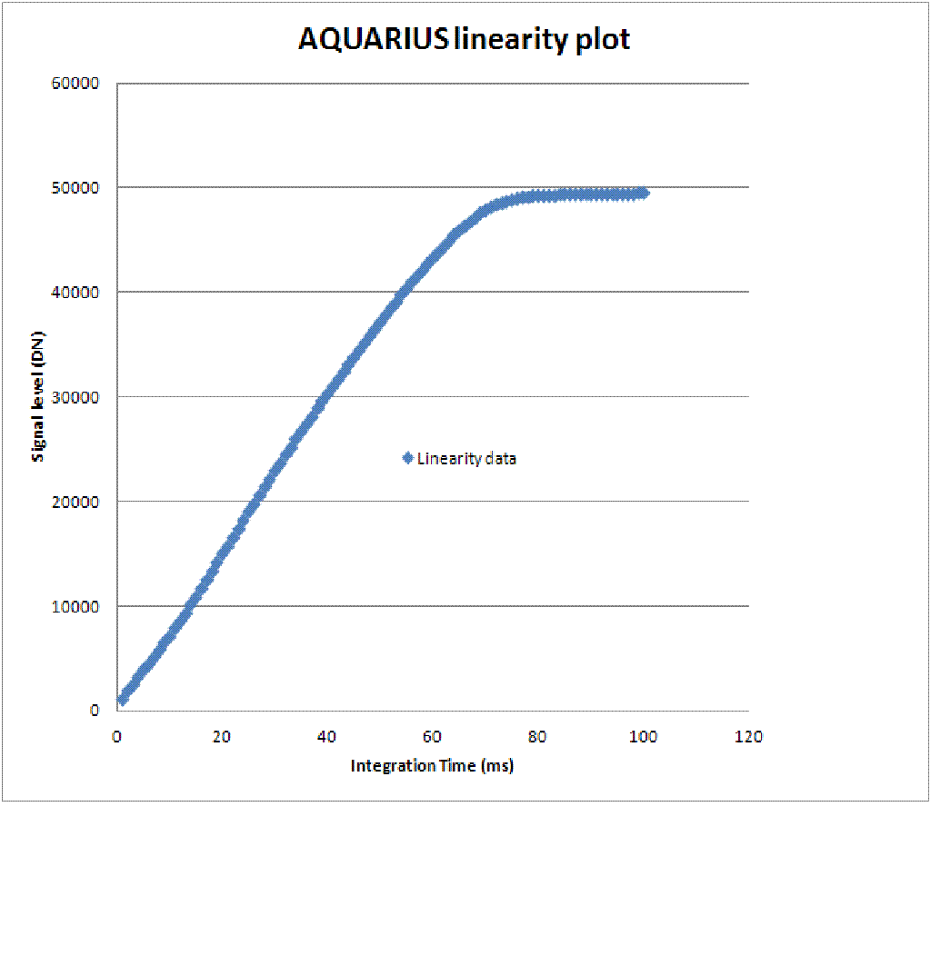 ESO homepage of Derek Ives