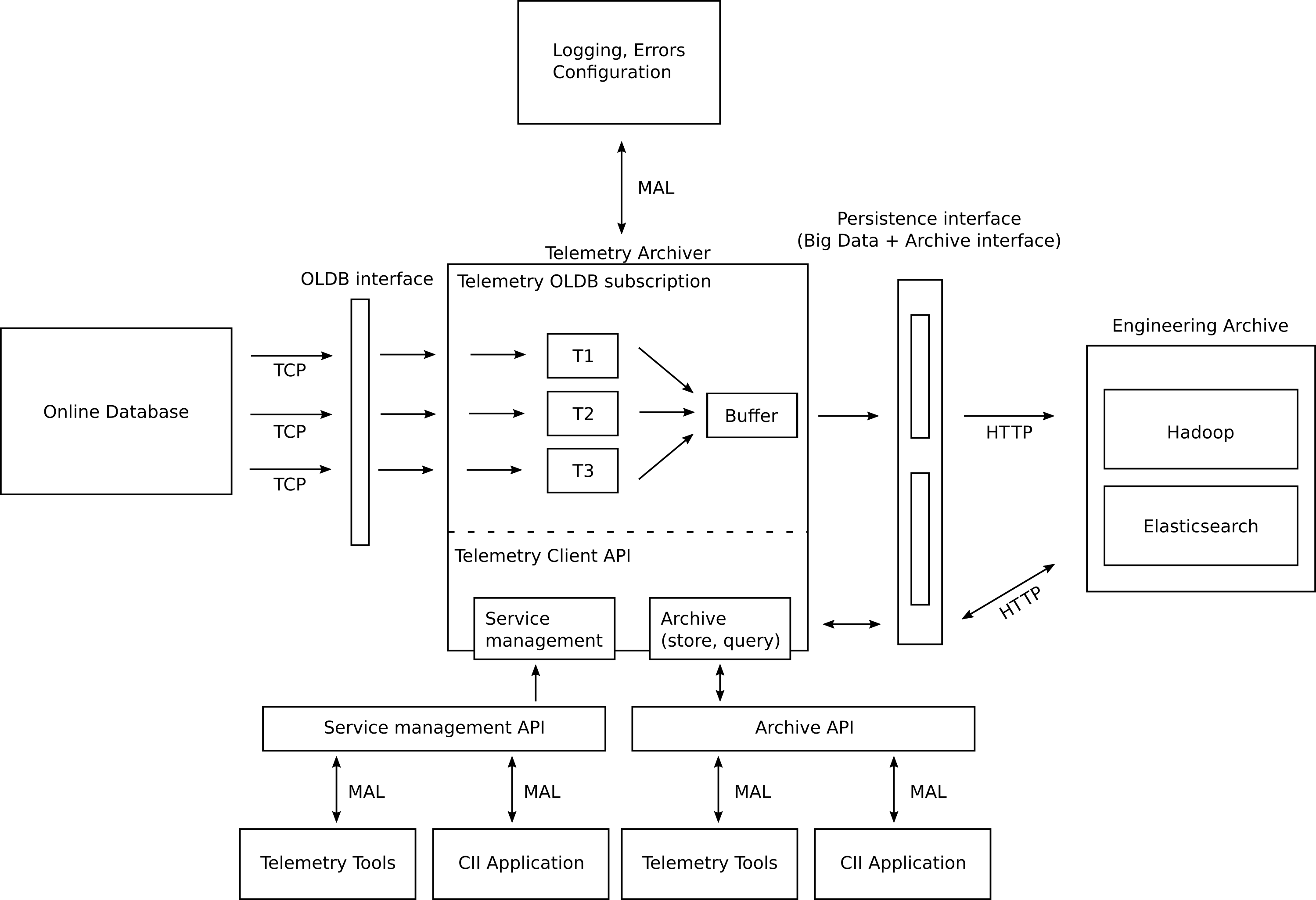 11. Telemetry — CII - documentation