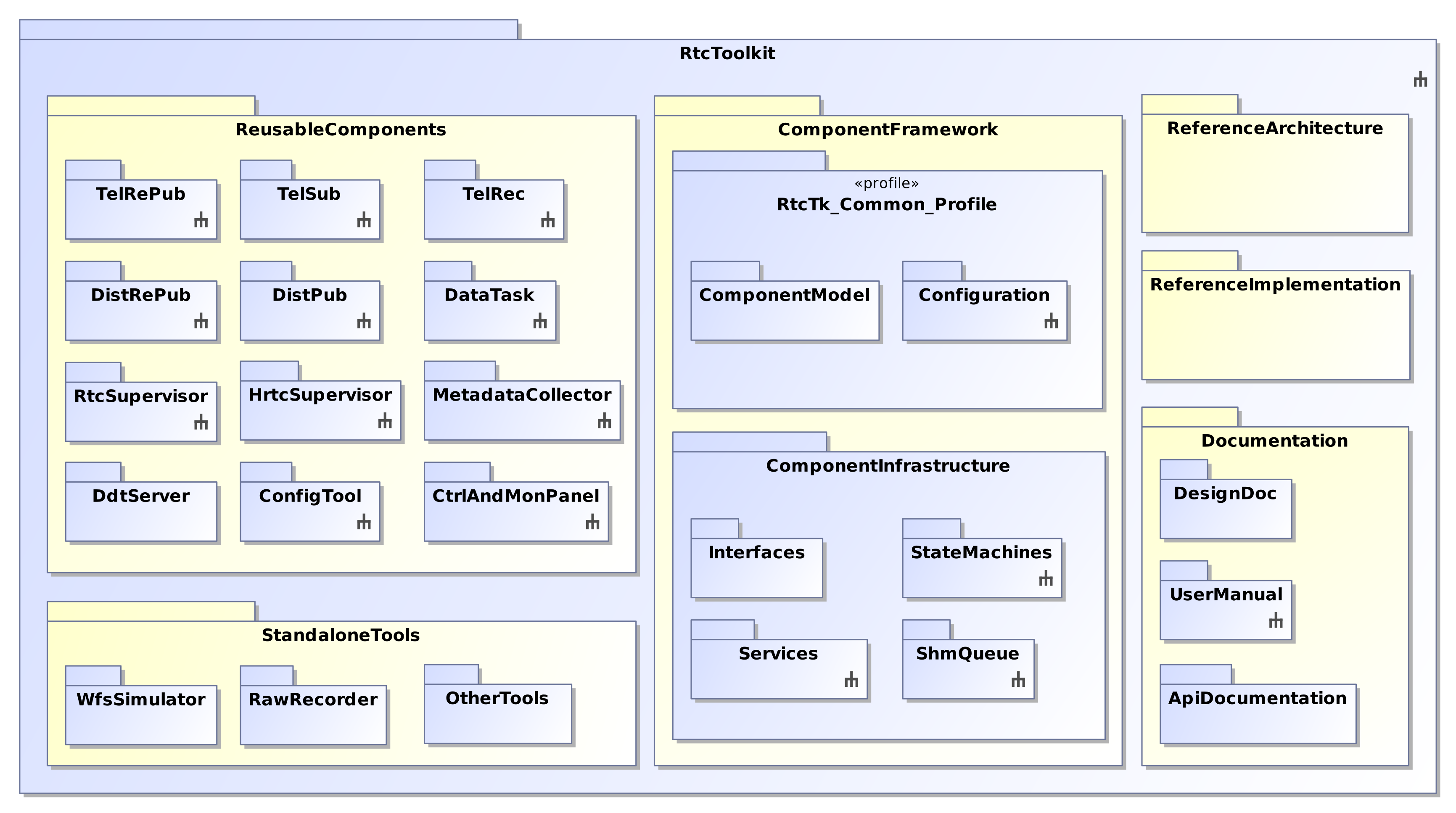 Introduction — RTC Toolkit 2.0.0 documentation