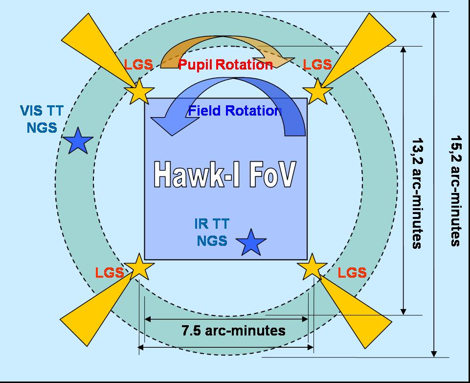 The Ground Layer Adaptive Optics for HAWK-I