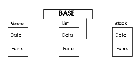 Black-Box Algorithms
