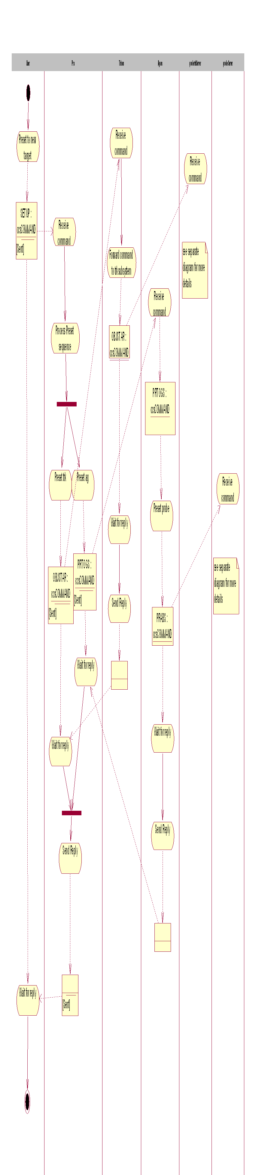 Tracking Axis Package