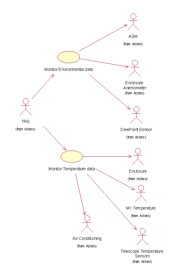Conference Management System Use Case Diagram