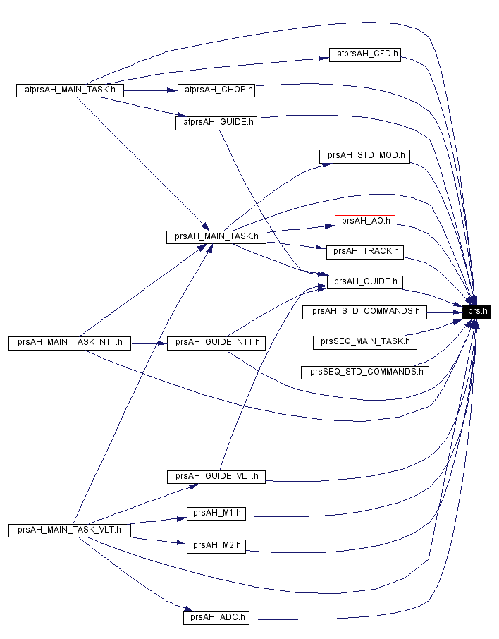 prs.h File Reference