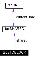 tacSTDBLOCK struct Reference